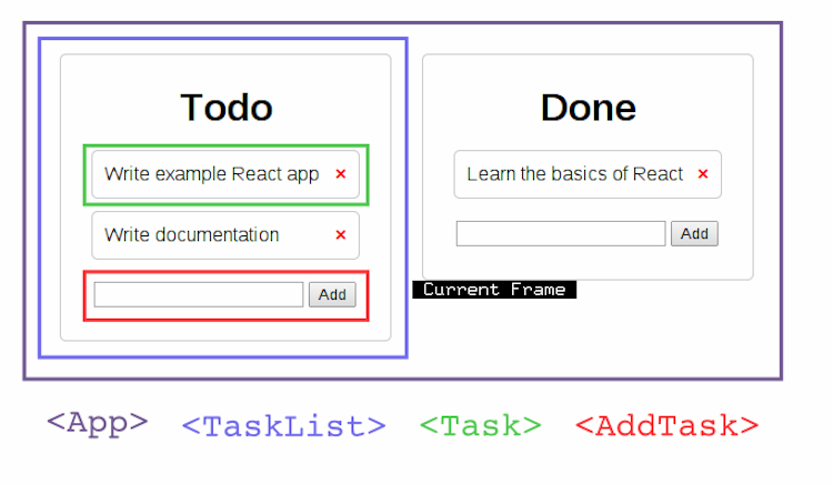 Building A Kanban App In React Tryolabs