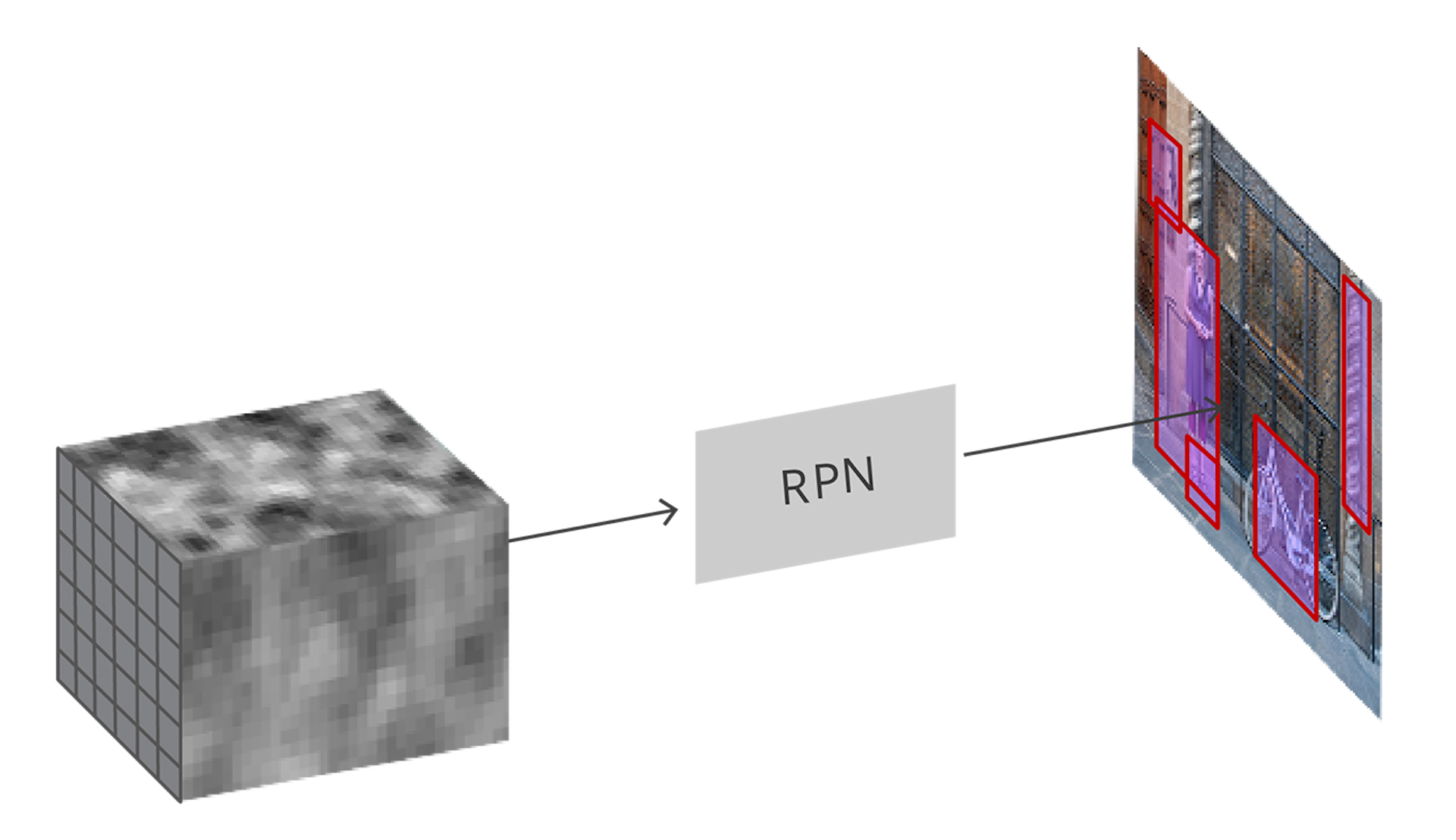 Faster R Cnn Down The Rabbit Hole Of Modern Object Detection Tryolabs