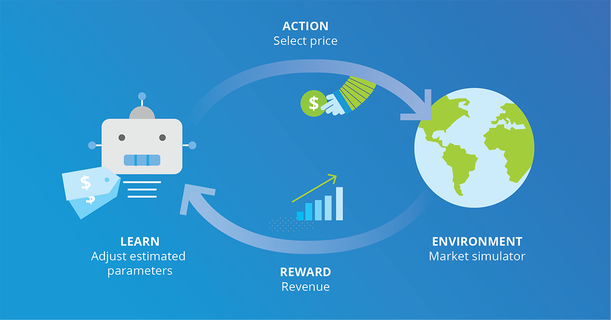 Can you beat this pricing algorithm? | Tryolabs