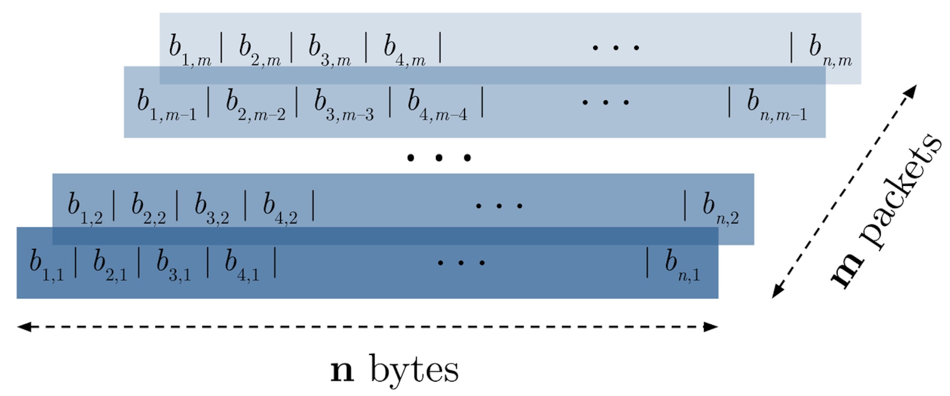 Deep In The Dark Enhancing Malware Traffic Detection With Deep Learning Tryolabs