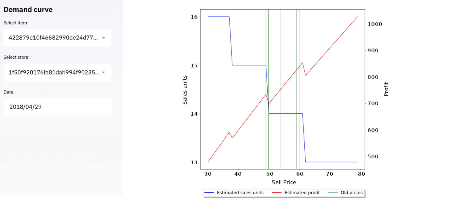 Price optimization for e-commerce: a case study | Tryolabs