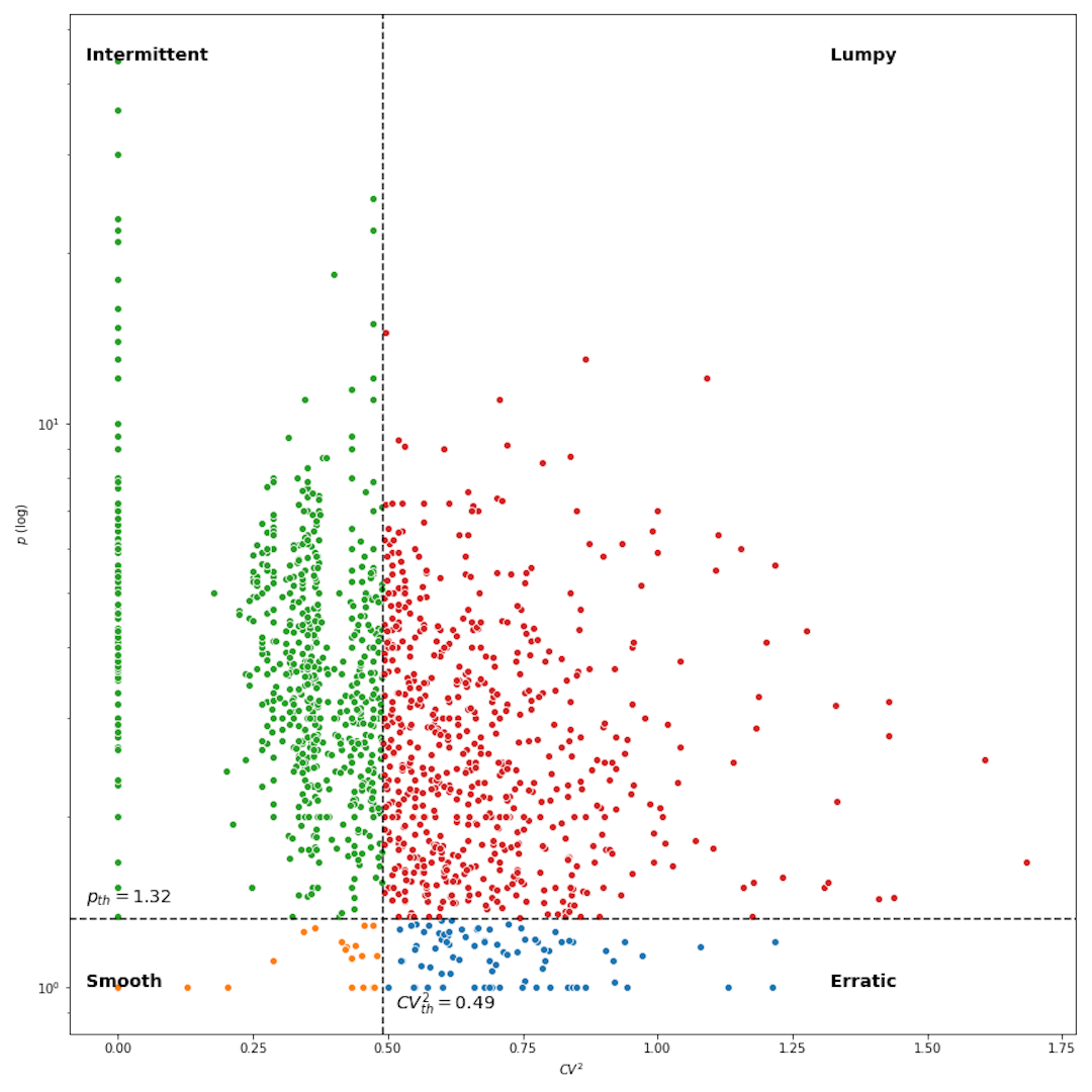 Price optimization for e-commerce: a case study | Tryolabs