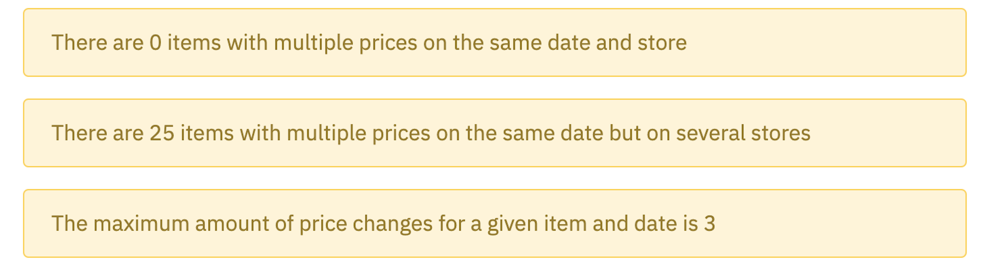Price optimization for e-commerce: a case study | Tryolabs