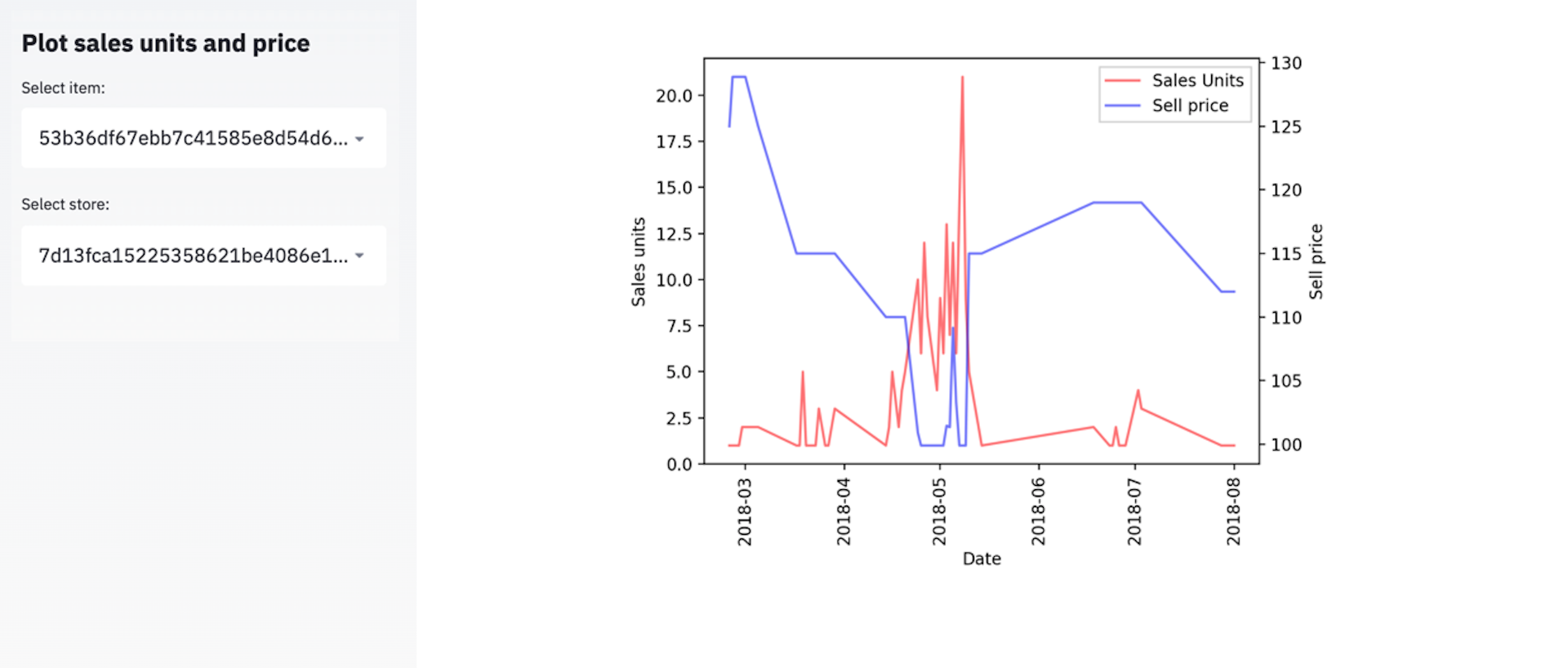 Price optimization for e-commerce: a case study | Tryolabs