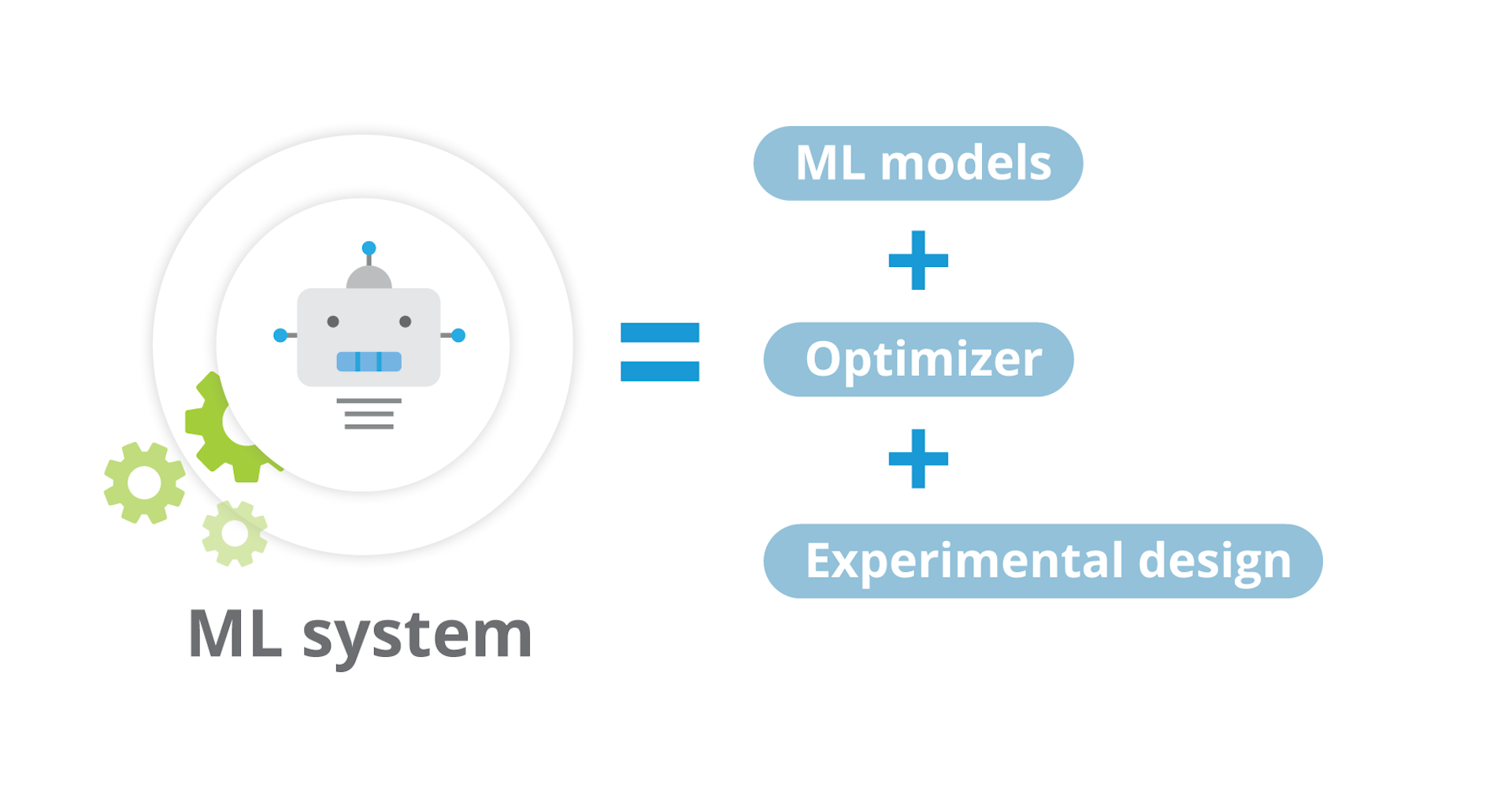 Machine Learning in your marketing mix strategy: taking the guesswork ...