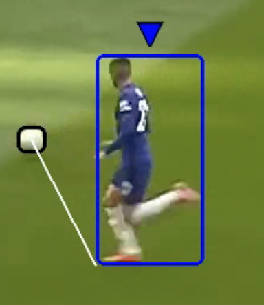 Automatically measuring soccer ball possession with AI and video ...