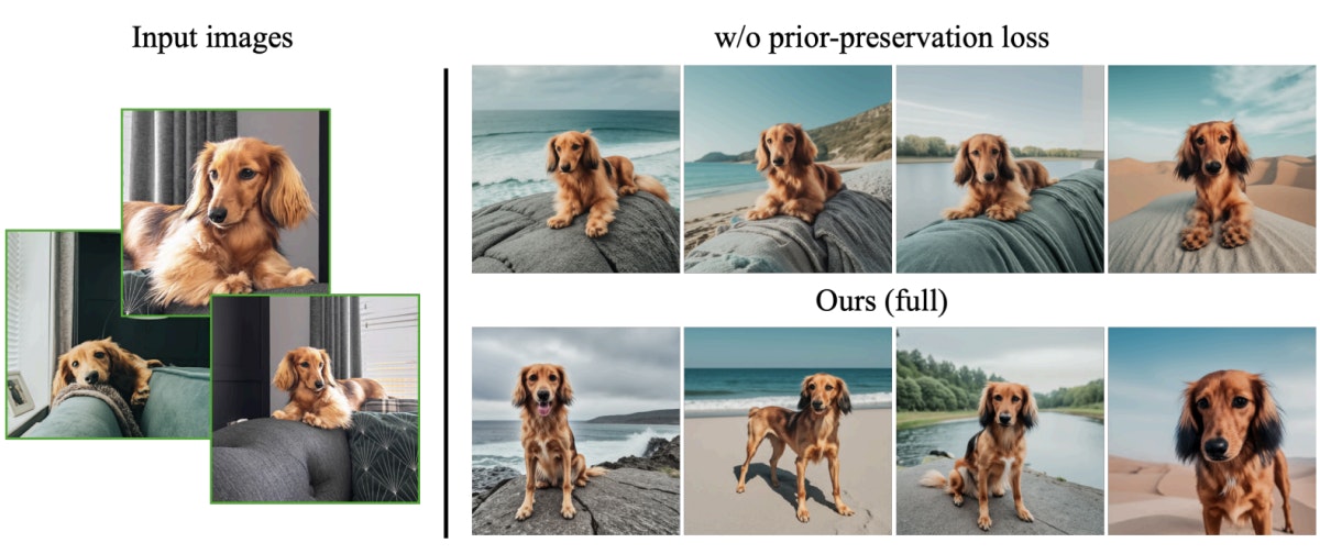 The guide to fine-tuning Stable Diffusion with your own images | Tryolabs