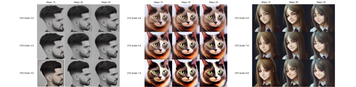 The guide to fine-tuning Stable Diffusion with your own images | Tryolabs