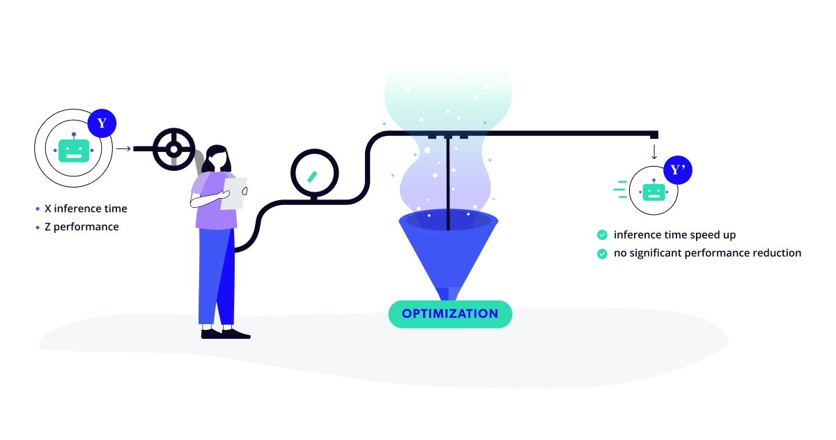 A Guide To Optimizing Transformer Based Models For Faster Inference Tryolabs