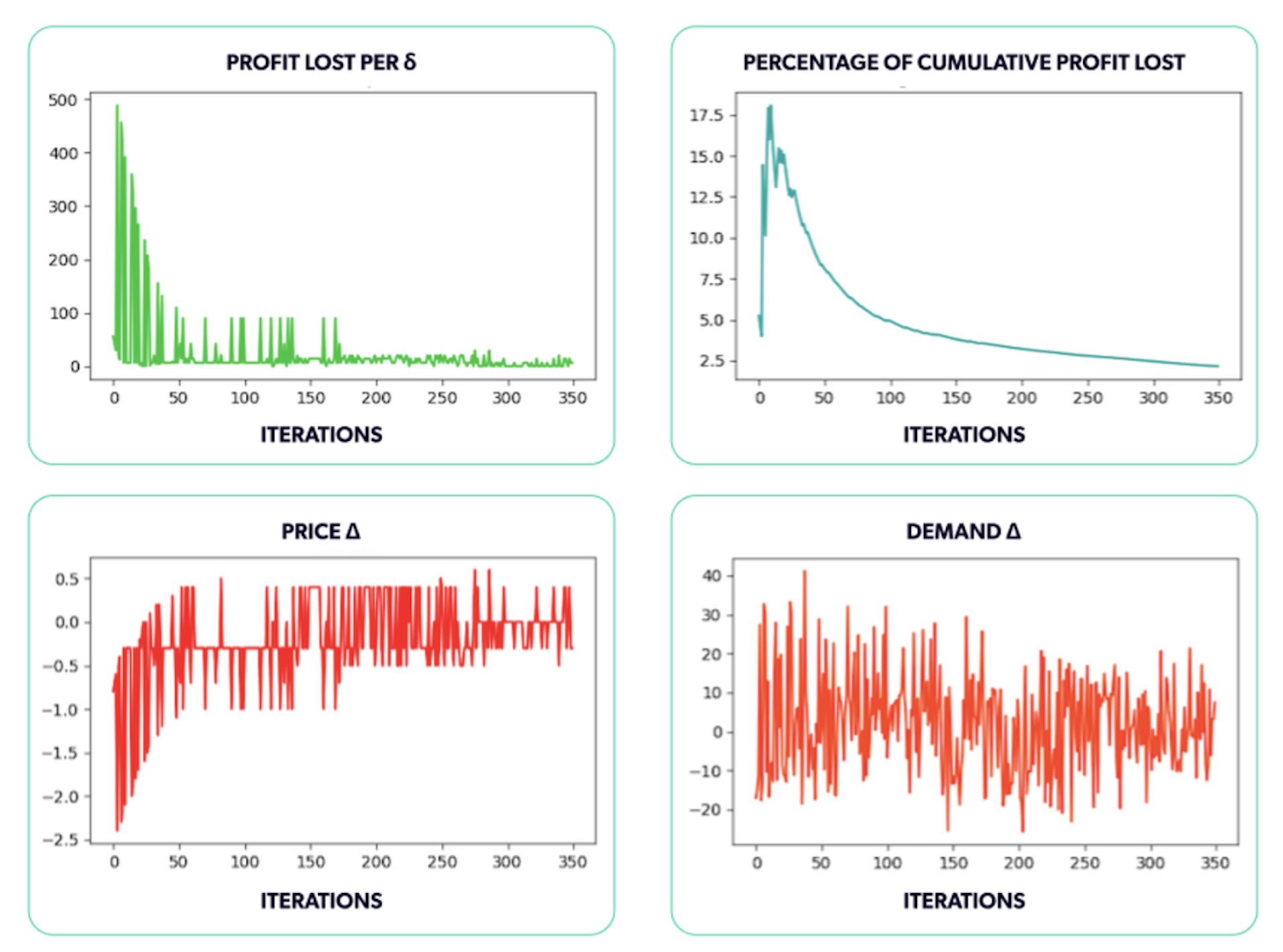 Mastering pricing strategies vol 1: Intro to our market simulator ...