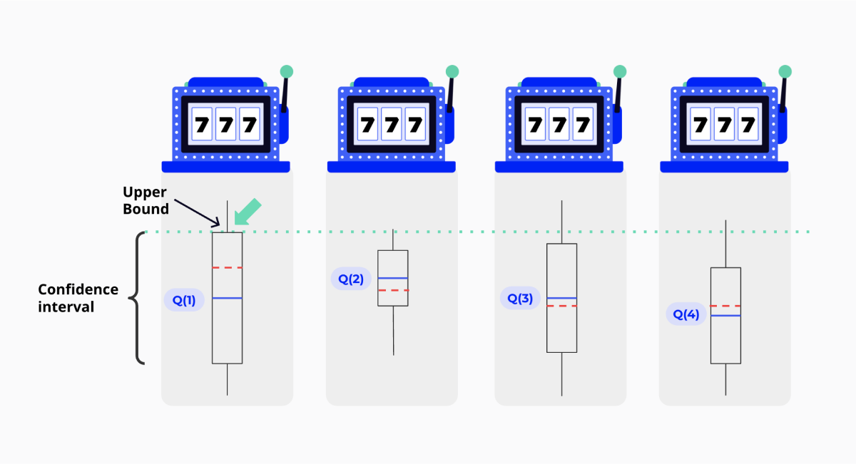 Mastering pricing strategies vol 2: Exploring complex market scenarios ...