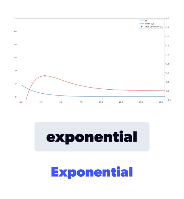 Mastering pricing strategies vol 2: Exploring complex market scenarios ...