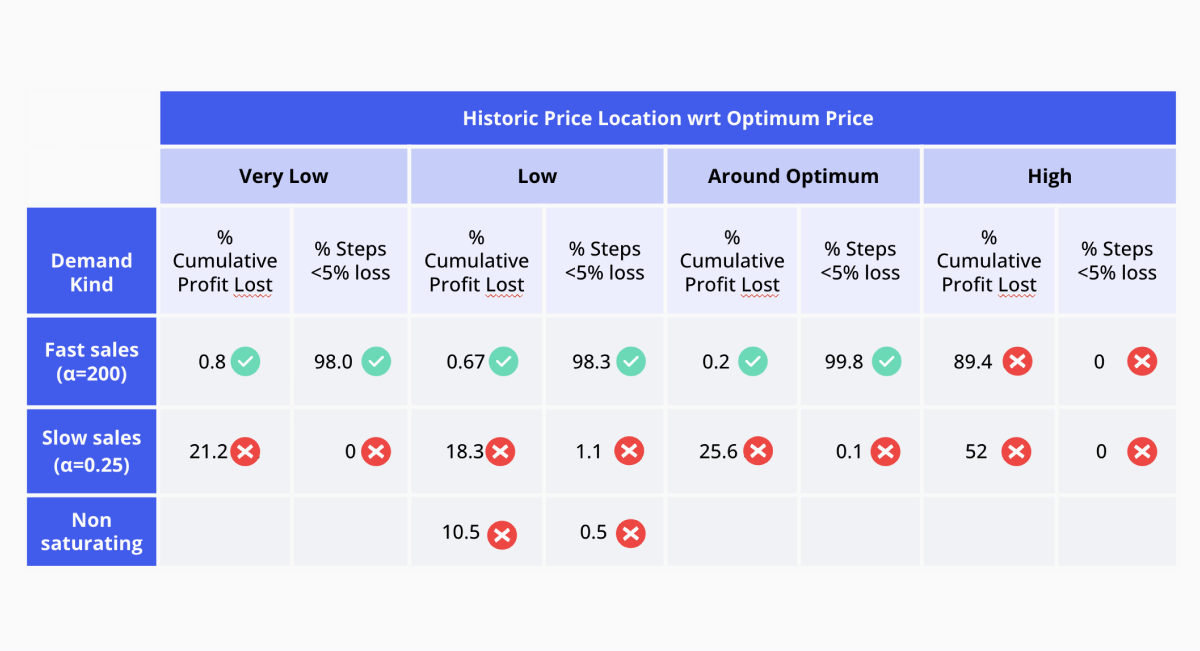 Mastering pricing strategies vol 2: Exploring complex market scenarios ...