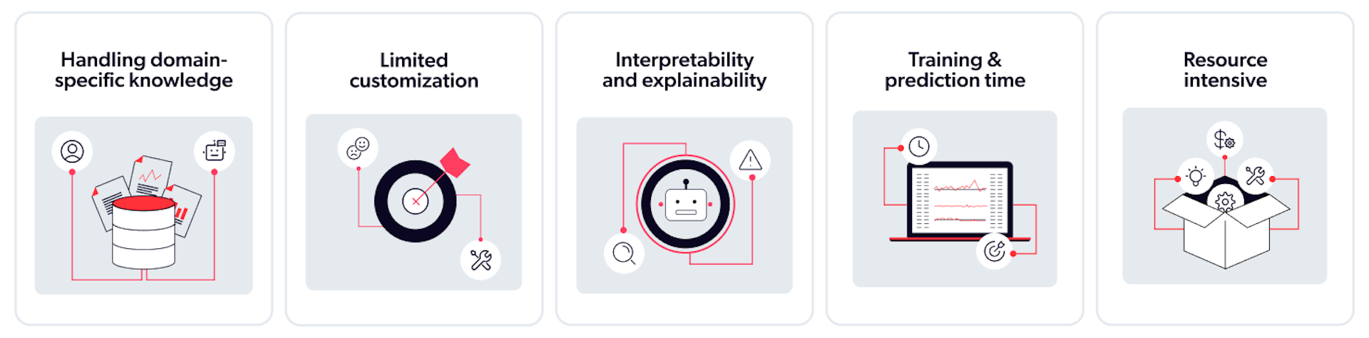 AutoML decoded: the ultimate guide and tools comparison | Tryolabs