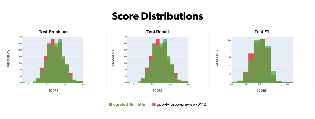 Fine Tuning Llms For Cost Effective Genai Inference At Scale Tryolabs
