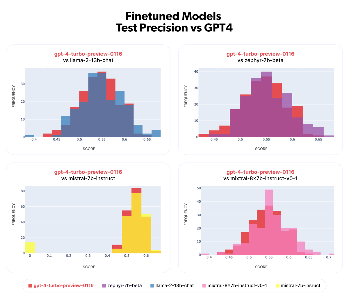 Fine Tuning Llms For Cost Effective Genai Inference At Scale Tryolabs