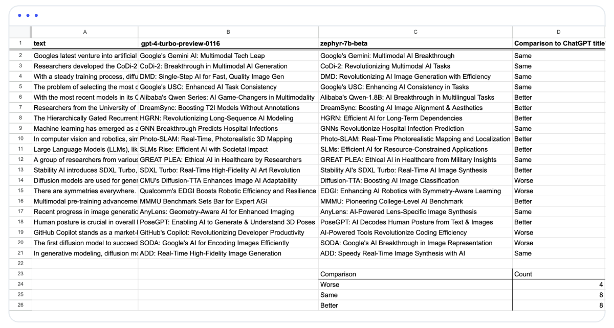 Fine-tuning LLMs for cost effective GenAI inference at scale | Tryolabs