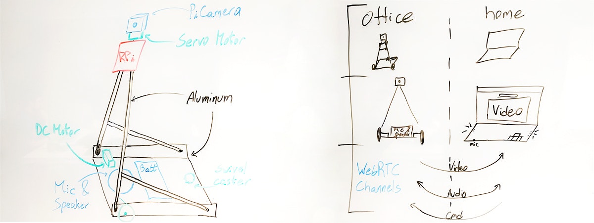 How we built a stand-in robot for remote workers using IoT and computer ...
