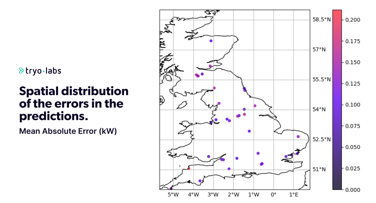 Solar energy predictions with AI: a joint case study | Tryolabs