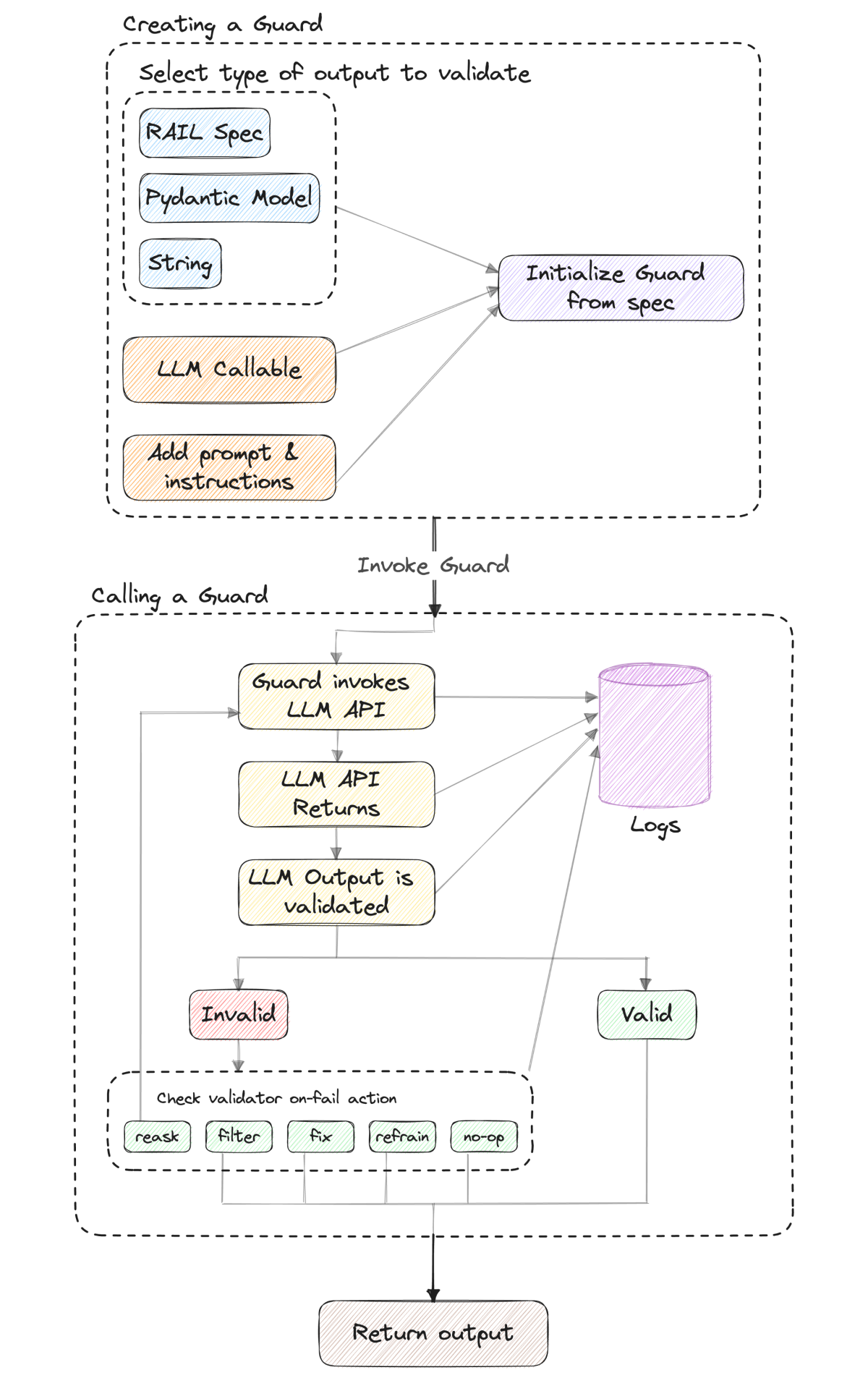 Taming LLMs: strategies and tools for controlling responses | Tryolabs