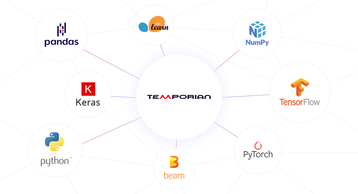 Introducing Temporian: Tryolabs and Google venture in temporal data processing | Tryolabs