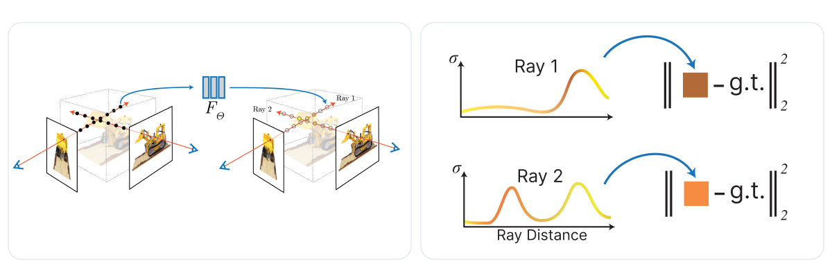 Understanding the Radiance Fields landscape with Michael Rubloff | Tryolabs