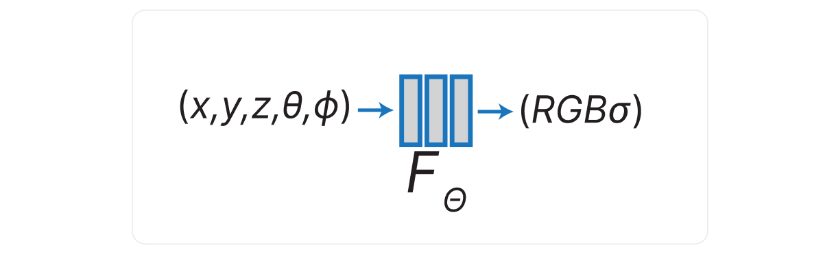 Understanding the Radiance Fields landscape with Michael Rubloff | Tryolabs