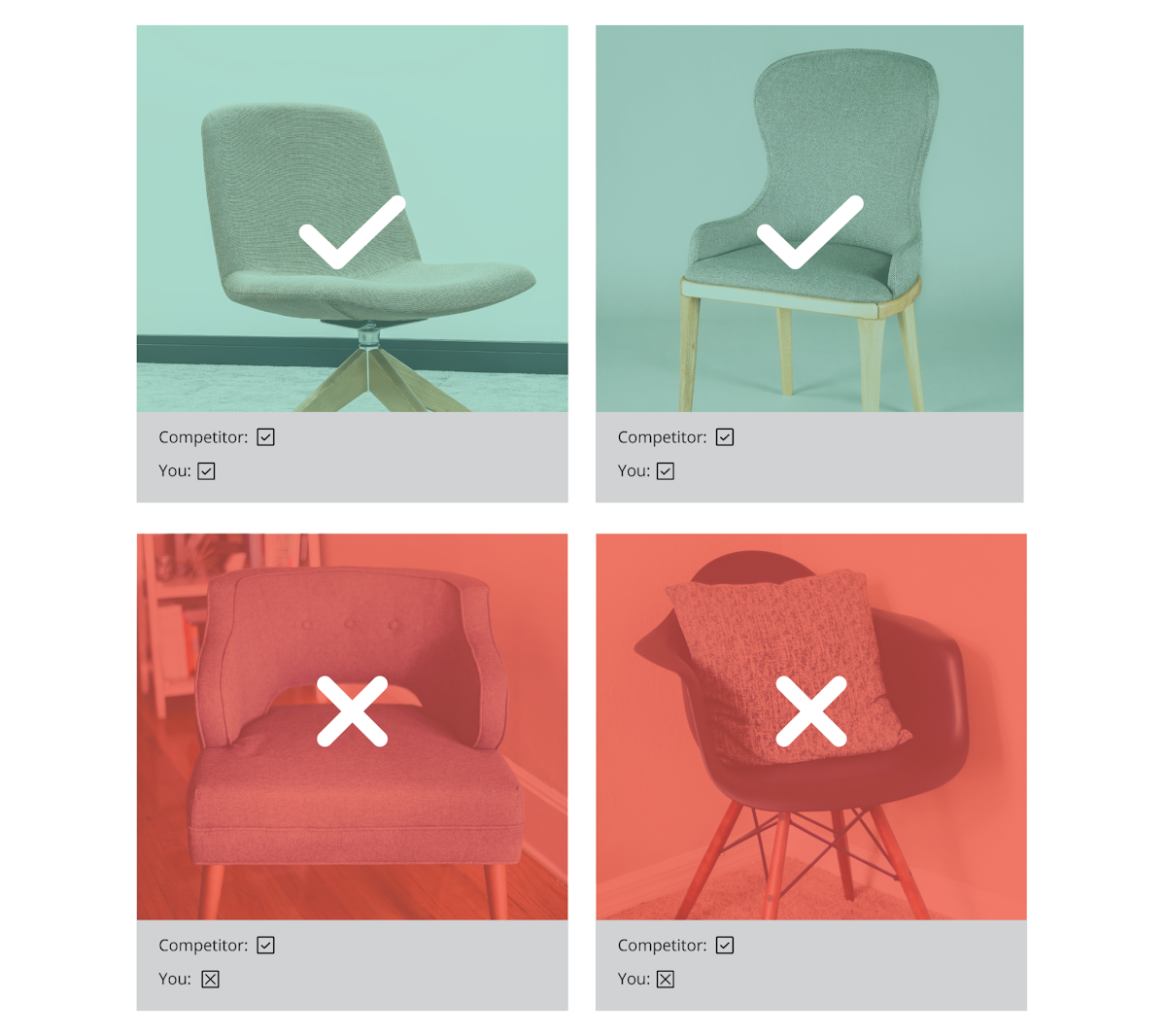 Product Matching with AI | Tryolabs